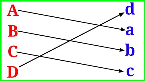 Match The Letters With Picture Abcd Song A For Apple Phonics Song