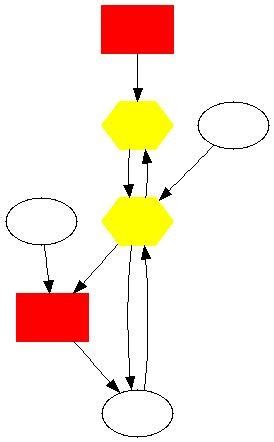 The Supervised Classification Task Download Scientific Diagram