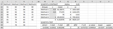 Scheffe Test Real Statistics Using Excel