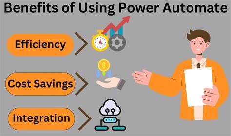 Top 8 Power Automate Templates For Beginners Rpowerautomate