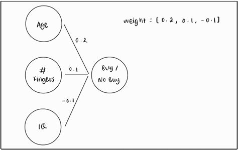 Advanced Machine Learning — Week 4 By Vira Jessica Medium