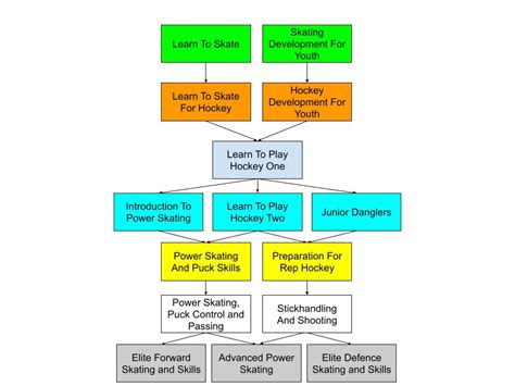 Progression Chart 1 NTR Canada