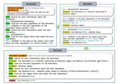 On Short Of “rewoo Decoupling Reasoning From Observations For Efficient Augmented Language