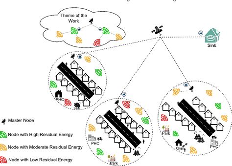 Table 1 From A Software Framework For Intelligent Security Measures Regarding Sensor Data In The