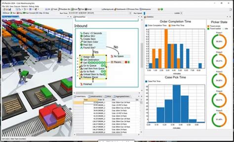 Autodesk Flexsim 3d 3d Discrete Event Simulation Software At Best Price In Bengaluru