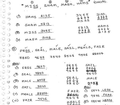 Osmanian Analytical Coding Decoding Reasoning Class Notes In Telugu