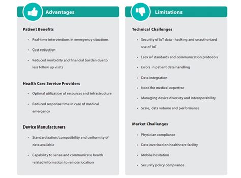Internet Of Medical Things Iomt The Future Of Healthcare