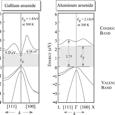 4 The Typical Illustration Of A Multiple Quantum Well Structure Mqw