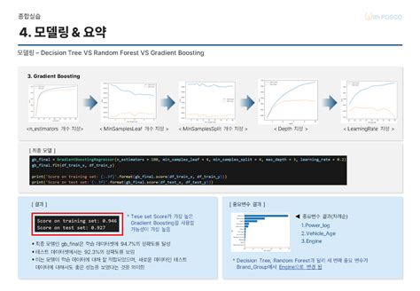 Github Yerin Poscoacademy Carproject Aibig Data