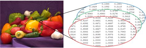 Image Types In The Toolbox Matlab And Simulink