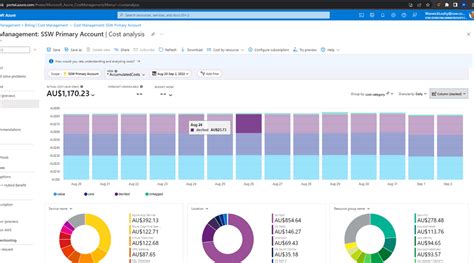 如何管理控制azure的费用和成本 专注于net Net Core Azure的开发与推广