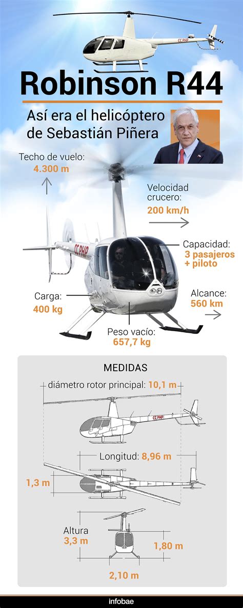Así Era El Helicóptero Que Piloteaba Sebastián Piñera Al Caer Sobre El