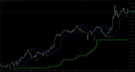 Trading System Double Trend Buy Trading Indicator For Metatrader 4