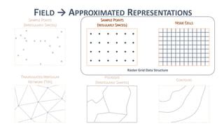 Epom Intro To Ocean Data Science Raster And Vector Data Formats Ppt