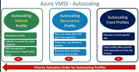Github Xiongye77 Azure