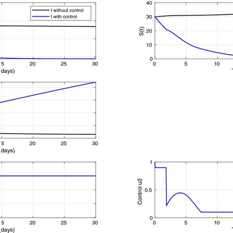 Structure Of The Isr Model For The Rumor Spreading Process Download Scientific Diagram