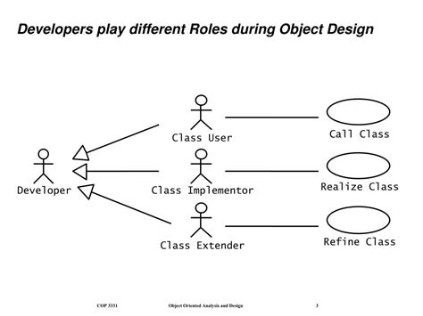 PPT Object Design PowerPoint Presentation Free Download ID