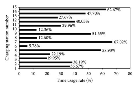 Charging Guidance Of Electric Taxis Based On Adaptive Particle Swarm Optimization Niu 2015