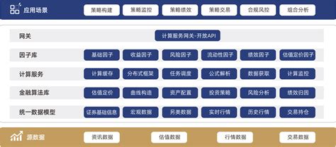 丽海ficc投研中台产品 丽海弘金 聚焦智能交易 赋能科技金融