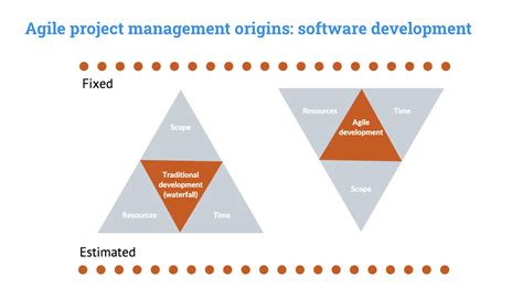 Agile Journal Management An Overview For Editorial Teams