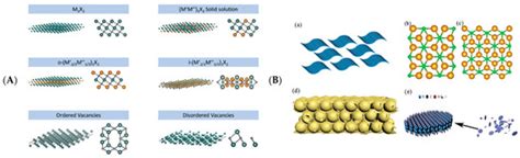 New Horizons For Mxenes In Biosensing Applications