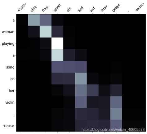 添加了packed Padded Sequence和mask机制的seq2seqattention）模型paddingsequence