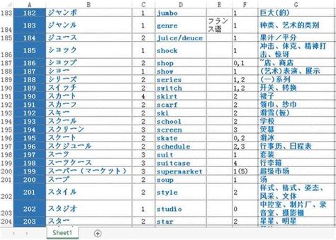 干货日语500条外来语和699条惯用句汇总 知乎