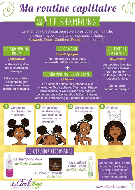 Ma Routine Capillaire Le Shampoing