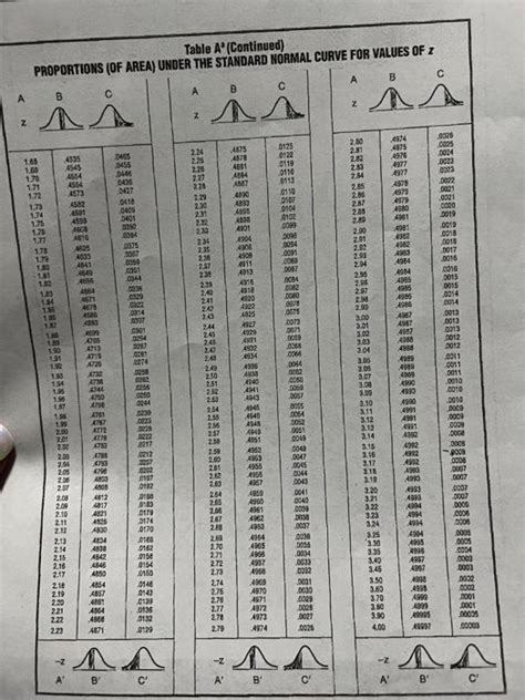 Solved Homework 6B Questions PSY241 Week 7 Chapter 12 Chegg
