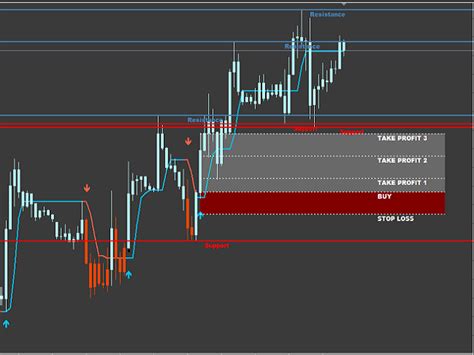 MT Trading System New Trade MT