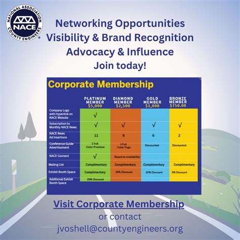 Countyengineers Infrastructure Nace National Association Of County