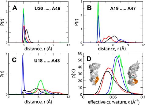 Effects Of Ligand Binding To Sam Ii Riboswitch On Its Ep Probability