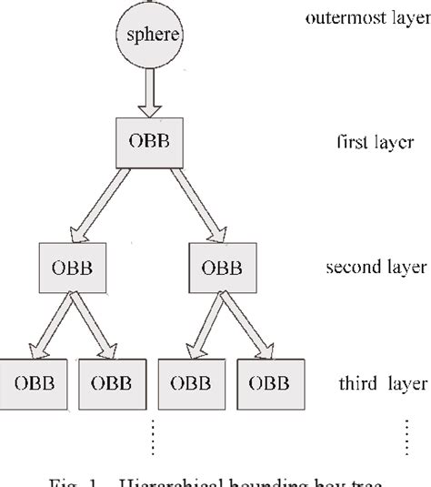 Figure 1 From Improved Hybrid Bounding Box Collision Detection