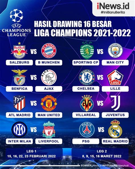 Infografis Hasil Drawing 16 Besar Liga Champions 2021 2022