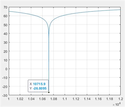 Solver Find Solutions To Equation With Section Wise Defined Function In MATLAB Stack Overflow
