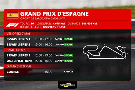GP D Espagne F1 Programme TV Et Guide D Avant Course
