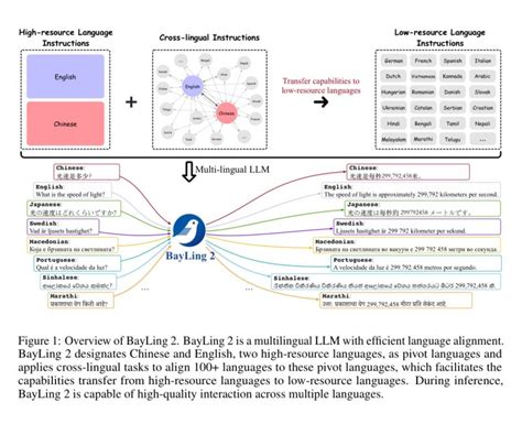 Antonio Montano 🪄 On Linkedin Machinelearning