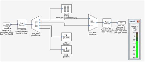 Stm32l496 Discovery Board Setup Dsp Concepts
