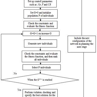 Implementation Flow Diagram Download Scientific Diagram