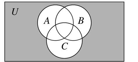 combinatorics prove s 1 cup s 2 cup s 3 c u s 1 s 2