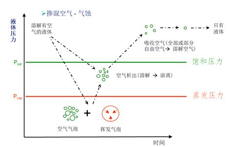 Amesim模块介绍：液压模块及液压油相关属性介绍液压 Amesim 技术邻