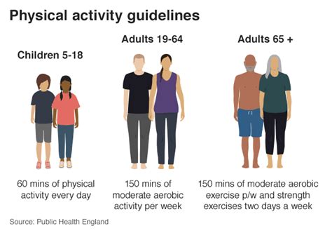 Lack Of Exercise Puts One In Four People At Risk WHO Says Adomonline