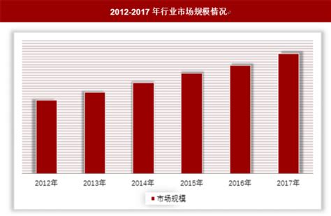 2018年中国智能眼镜行业分析报告 市场深度调研与发展前景预测 中国报告网