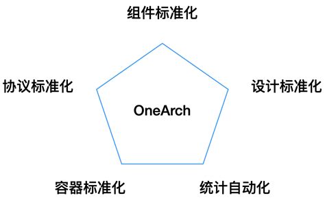 优酷客户端组装式应用开发设计与实践 阿里云开发者社区