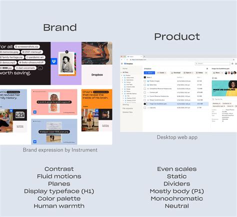 Dropbox Bluesky Product Prototyping Peter Ty