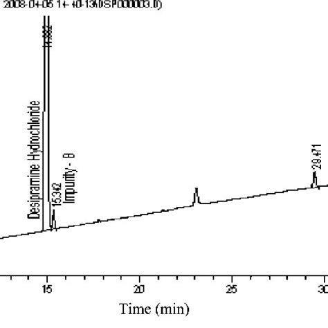 Typical System Suitability Test Chromatogram Download Scientific Diagram