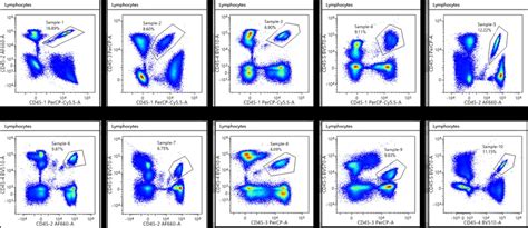 Sflo全光谱流式应用方案：助力多样本混检 杭州谱康医学科技有限公司
