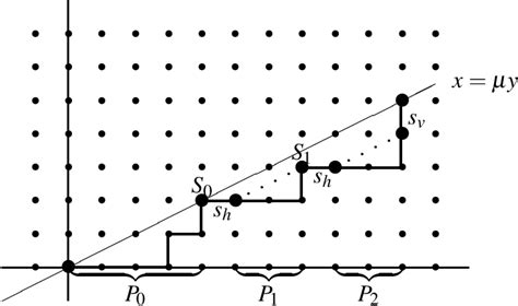 figure 1 from lattice path enumeration semantic scholar