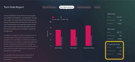 What Is Software Complexity Know The Challenges And Solutions