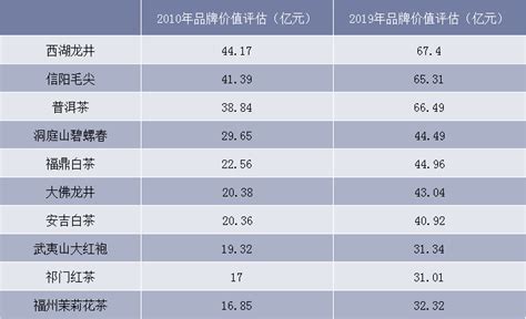 2018年我国茶叶行业现状分析，绿茶产量、出口量远超其他茶类「图」华经情报网华经产业研究院